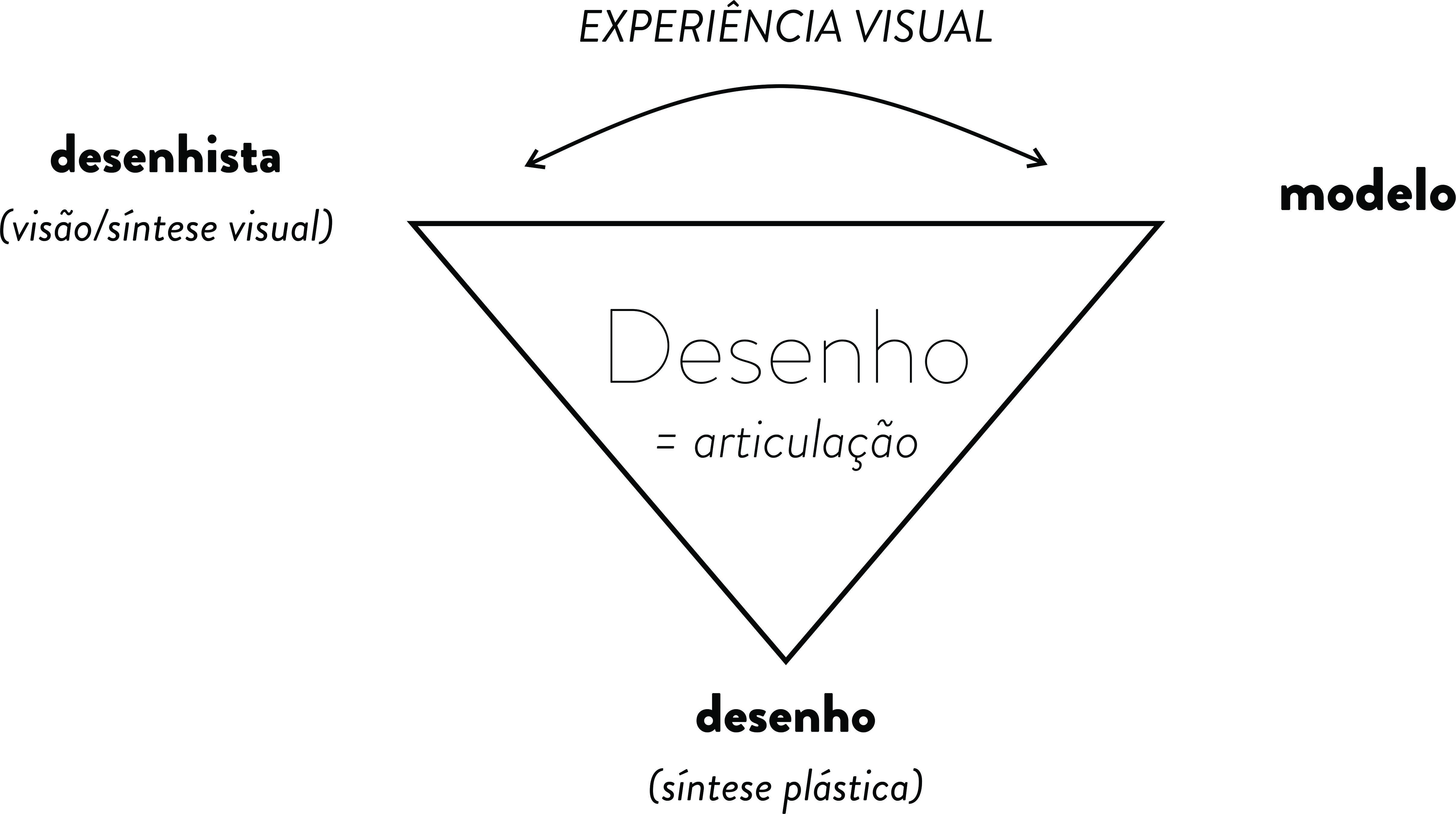 O Desenho como experiência visual (parte II) – GUSTAVOT DIAZ